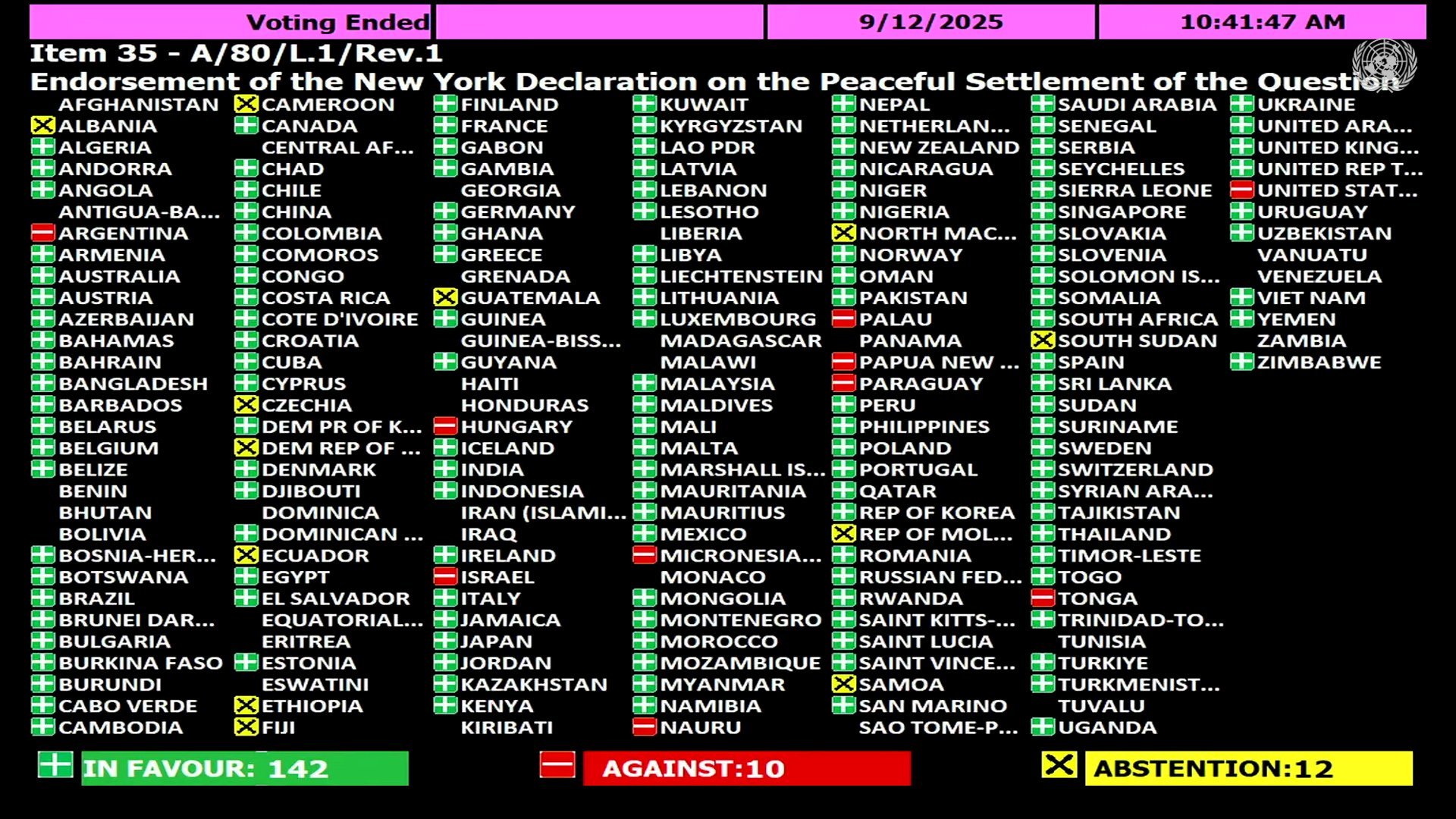 Kazakhstan Supports UN Declaration on Palestine