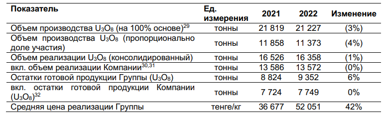 Kazakhstan Remains Leader in Uranium Mining, Transfers Assets to ...